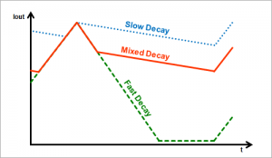 ステッピングモーターの制御で重要な“Decay（電流減衰）”って知っていますか？～第一部：Decayとは～ | 組込み技術ラボ