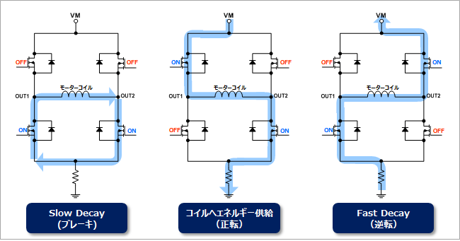 ステッピング・モーターの制御で重要な"Decay（電流減衰）"って知っていますか？～第一部：Decayとは～ | 組込み技術ラボ