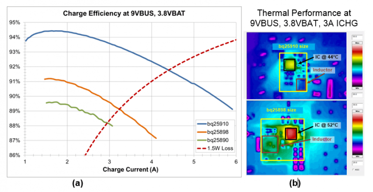Li-ion電池における急速充電で注意すべき方法 | 組込み技術ラボ