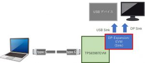 USB Power Deliveryとは 第3話 USB Power Deliveryコントローラーの評価ボードの概要と周辺部品について | 組込み技術ラボ