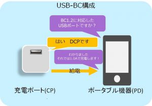 Battery Charging Specification 1.2(BC1.2)とは | 組込み技術ラボ