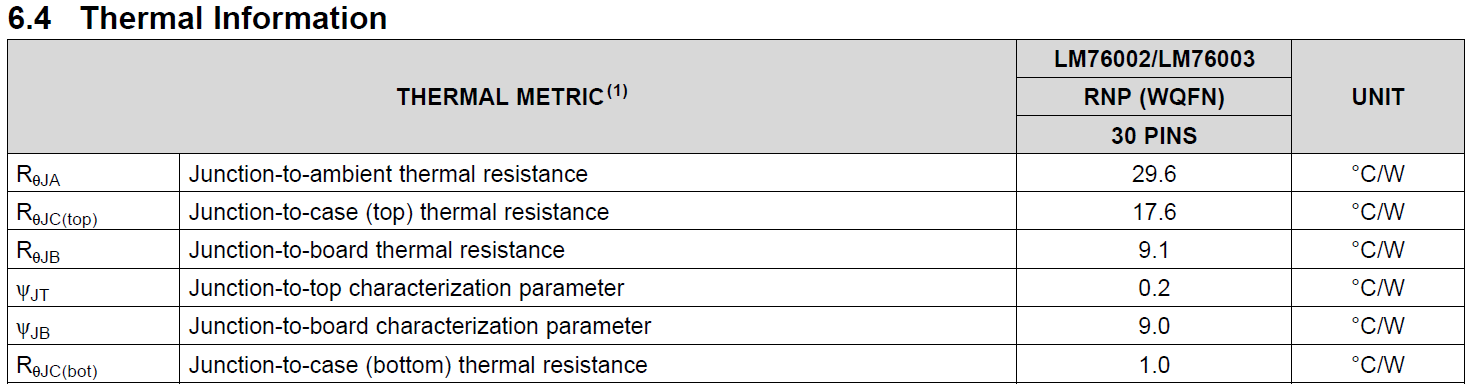 熱設計とは？ | 組込み技術ラボ