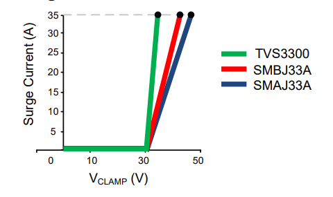 サージに適切に対応したい方へ TVSダイオードの使い方 | 組込み技術ラボ