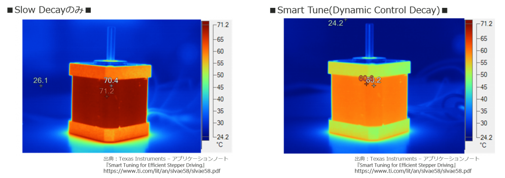 Smart Tuneのメリットとは？ | 組込み技術ラボ