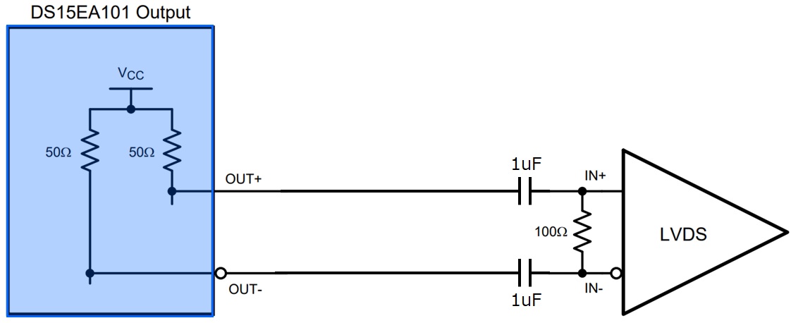 LVDS・LVPECL/CMLの長距離伝送が可能 DS15BA101/DS15EA101の使用方法 | 組込み技術ラボ