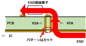 ESD保護素子を適切にレイアウトする方法 | 組込み技術ラボ
