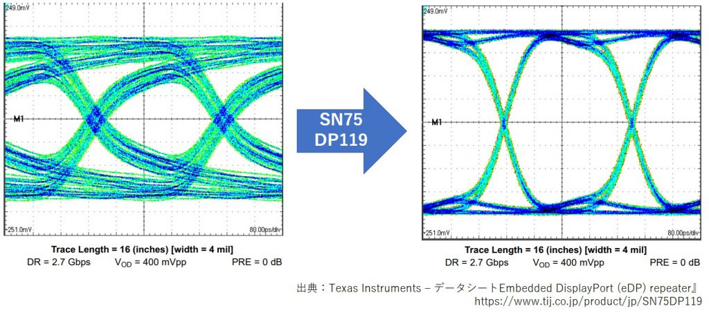 eDPリドライバSN75DP119 +1ソケットで波形品質向上！ | 組込み技術ラボ