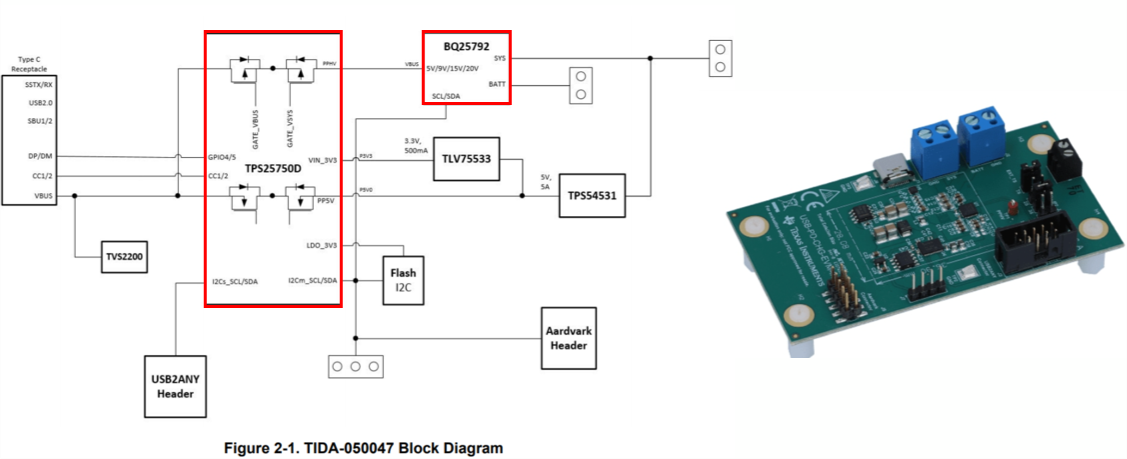 USB Power Deliveryコントローラーを使ってみよう！ | 組込み技術ラボ