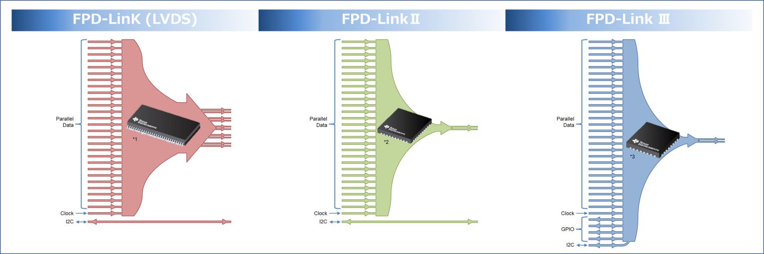 FPD-Linkって知っている？(1/4) ~はじまり~ | 組込み技術ラボ