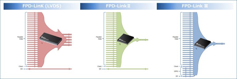 FPD-Linkって知っている？(1/4) ~はじまり~ | 組込み技術ラボ