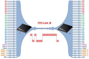 FPD-Linkって知っている？(4/4) ~FPD-LinkⅢ~ | 組込み技術ラボ