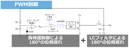 スイッチングレギュレーターの過渡応答性比較実験！～周波数の速いPWM制御 vs 周波数の遅いコンパレーター制御～ | 組込み技術ラボ