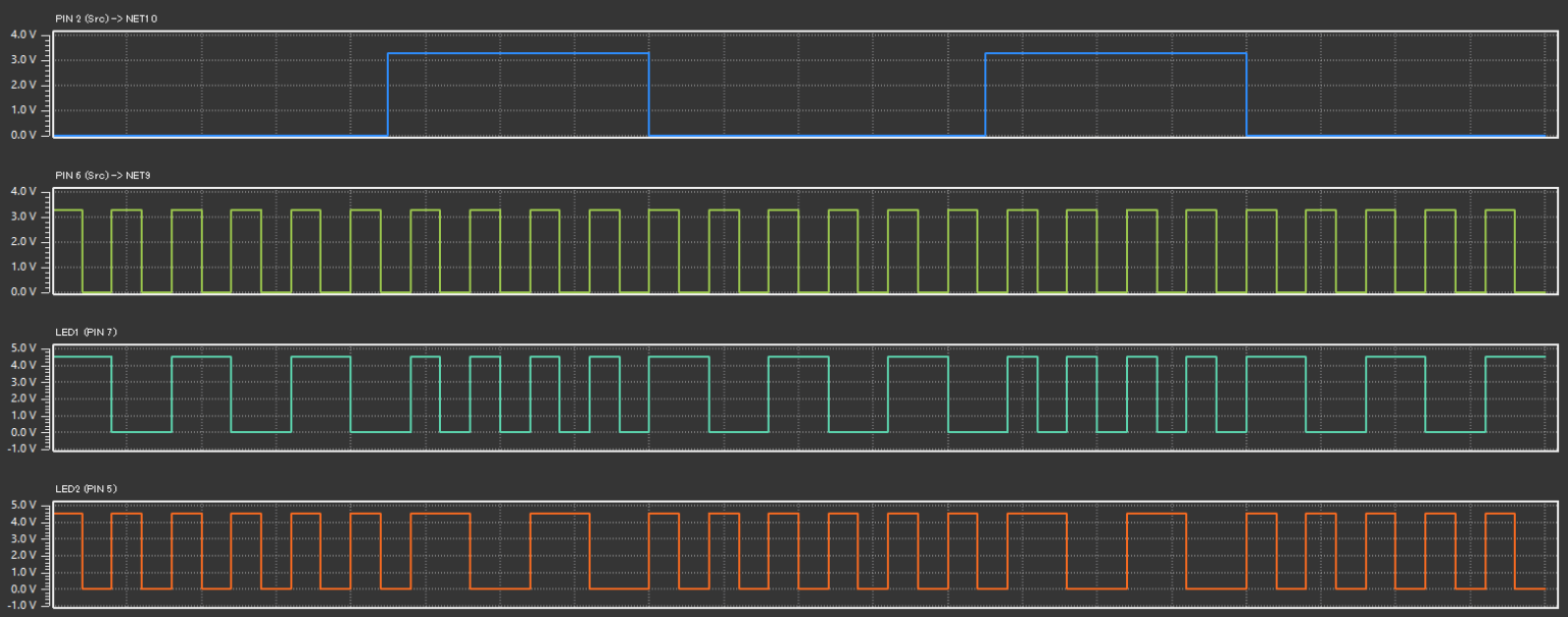 回路の集積化に貢献するアナログ混載・小型・プログラマブルIC GreenPAKとは | 組込み技術ラボ