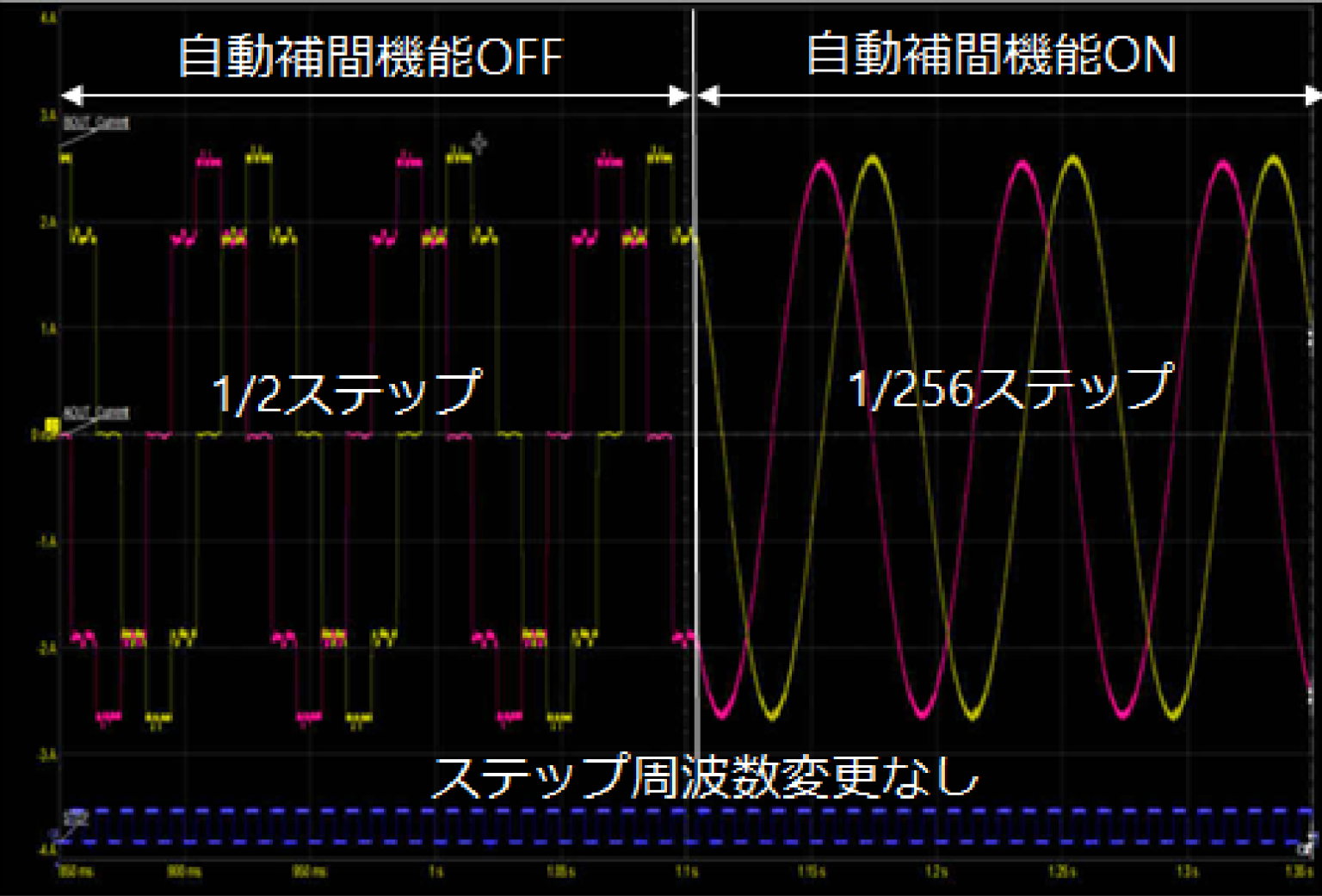 高効率、高静音性、高精度位置制御を実現する4つの新機能を搭載したステッピングモーター用ドライバーDRV8452/DRV8461/DRV8462 ...