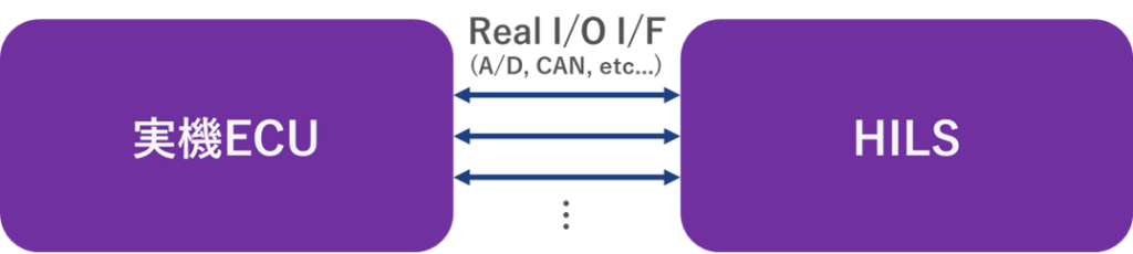 工数・コスト削減に有効な開発手法MBD(Model Based Development)とは？ – 後編 – | 組込み技術ラボ