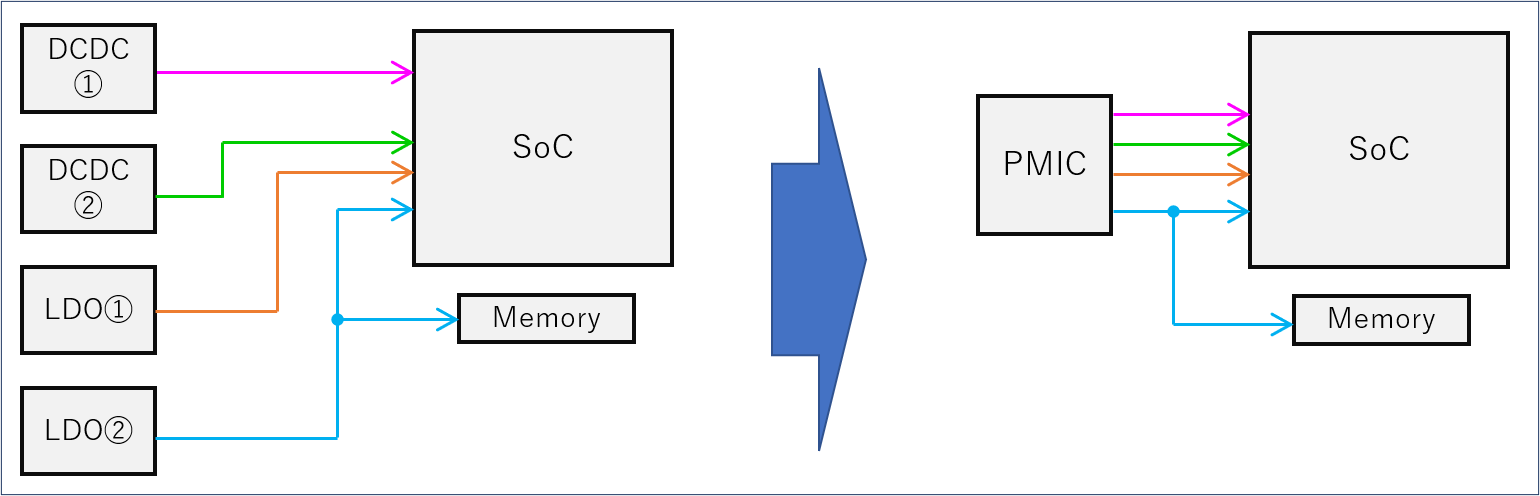 PMICって何ですか？ | 組込み技術ラボ
