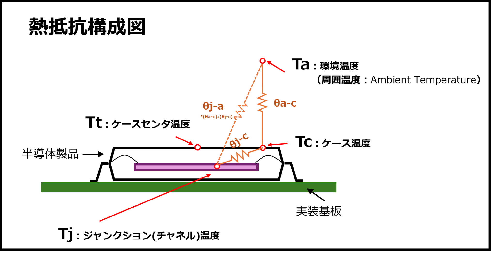 半導体における熱抵抗とは | 組込み技術ラボ