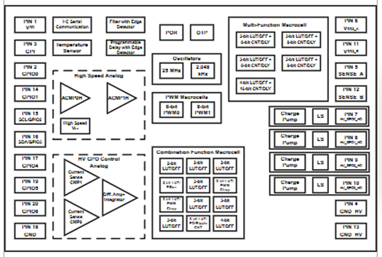 GreenPakを使ったPWM調光LEDドライバー | 組込み技術ラボ