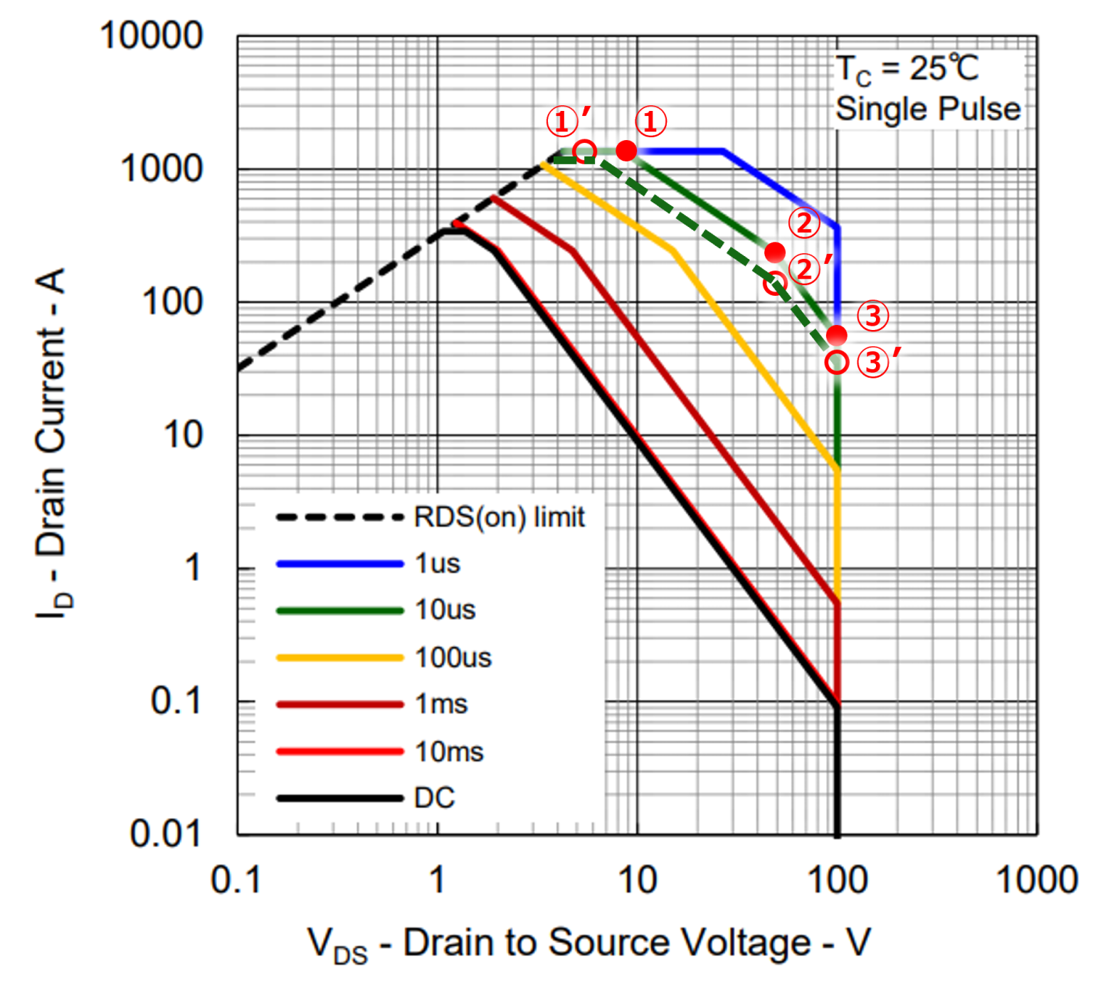 MOSFETのSOA（安全動作領域）を理解して安全に使おう | 組込み技術ラボ
